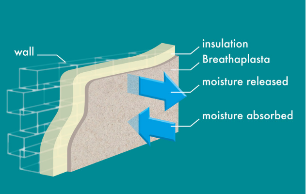 Cold walls, condensation and clever solutions | Adaptavate
