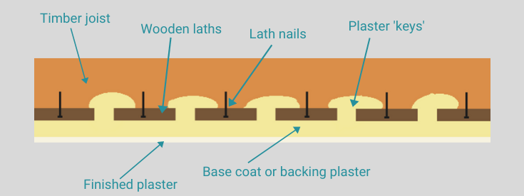 Should you keep lath and plaster or replace with modern plasterboard ...
